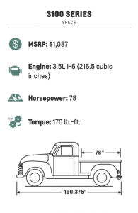 100 Years of Chevy Trucks: 1918 to 1987 Generations