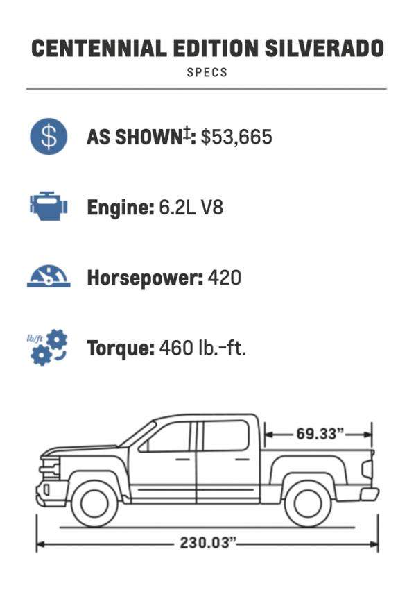 100 Years of Chevy Trucks Part 2 | From C/K To Today's Silverado ...